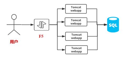 百万架构师第四十二课：nginx：nginx 的初步认识｜javaguide 拾光赋