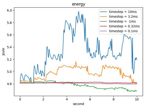 Mujoco 教程 少帥的博客
