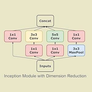 Deep Learning With PyTorch Step By Step A Beginner S Guide Volume II