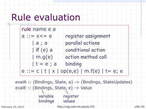 Ppt Bsv Execution Model And Concurrent Rule Scheduling Arvind