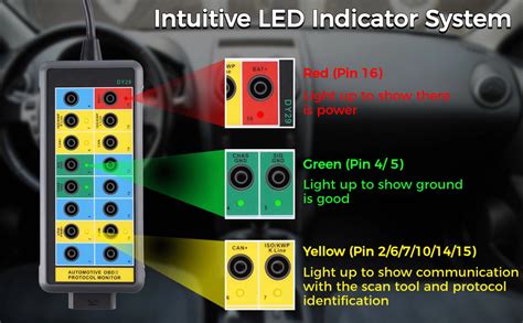 Obd2 Breakout Box Powerful Obdii Protocol Detector Communication Power Ground
