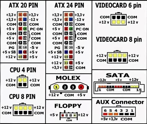Распиновка питания в ПК It Подсказки