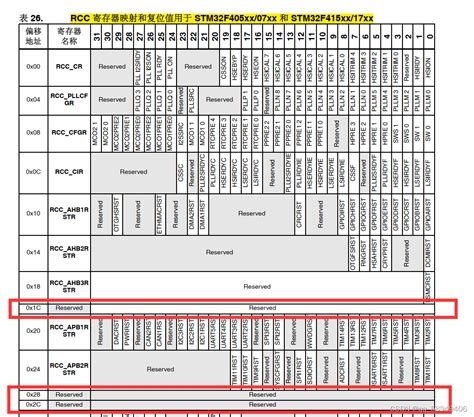 stm32探索者rcc寄存器结构体保留字段的定义 csdn博客