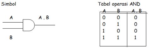 Catatan Tangan Aljabar Boolean Tugas Ke