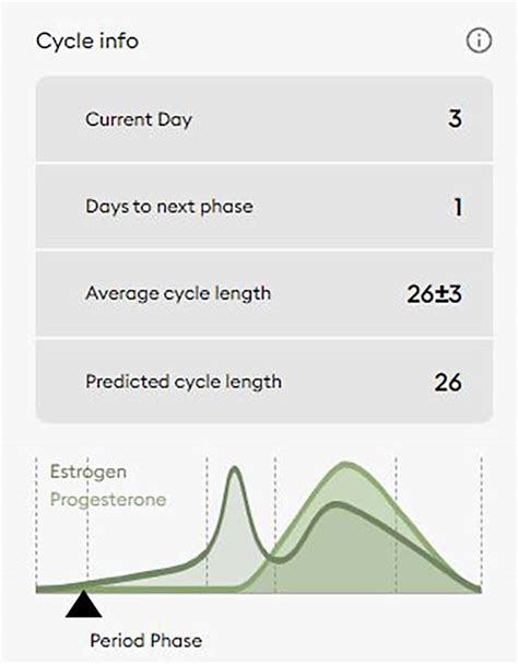 How Menstrual Cycle Tracking Can Revolutionize Female Athlete Training