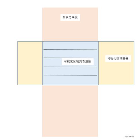 React虚拟列表的实现方法 开发技术 亿速云