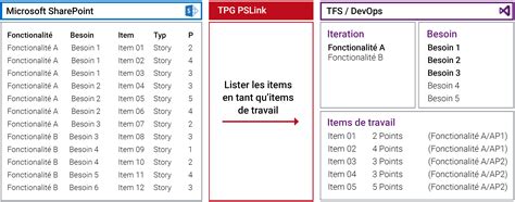 Intégration Tfs Devops Avec Project Server Online Tpg The Project Group