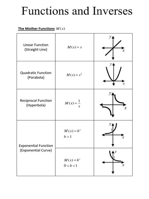 Functions 10 Pdf Function Mathematics Exponential Function