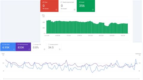 why your website needs regular maintenance