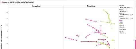 Solved Multi Directional Arrows On A Graph Sas Support Communities