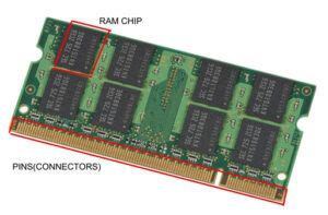 Dual In Line Memory Module DIMM Characteristics And Types Spiceworks Spiceworks