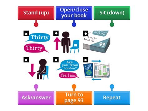 Classroom Labelled Diagram