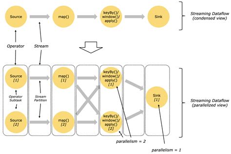 Flink入门教程 Csdn博客 Flink入门教程 Csdn博客