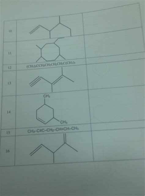Solved 13 15 CH3 CHs CH3-Cac-CHz-CH CH-CH3 | Chegg.com