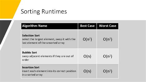 Sorting Algorithms And Their Efficiency Chapter 11 Drew