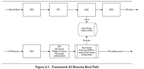 s3 resume boot path讲解 s3 boot csdn博客
