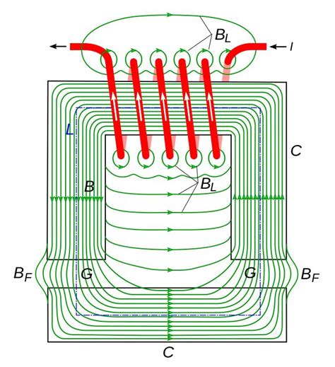 45 Best Images About Electromagnetism On Pinterest Magnets Electric And Tesla Coil