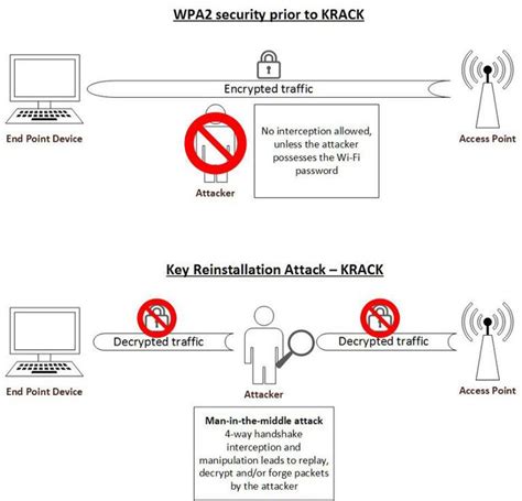 Wpa3 Will Save Our Wi Fi Uh Yeah Not So Fast… By Ian Barwise Medium