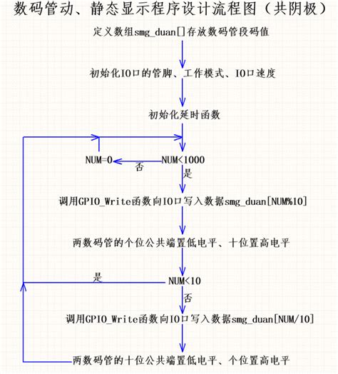 Stm32入门笔记1—流水灯、数码管、矩阵键盘（基于stm32f103rct6） Stm328
