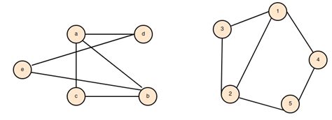 Isomorphic And Homeomorphic Graphs Naukri Code 360