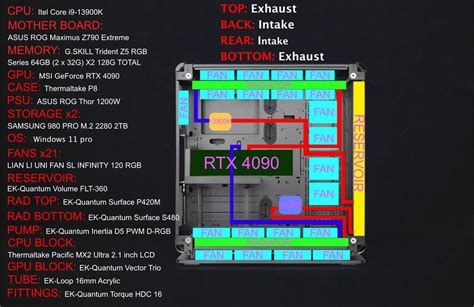 Build Advice R Pcbuild
