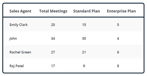 What Is Pipeline Managament And Why Does It Matter