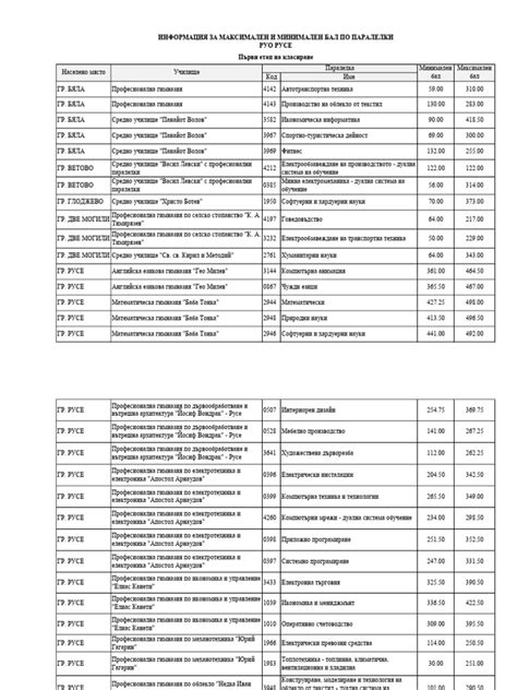 Rc7 Za Sajt Pdf