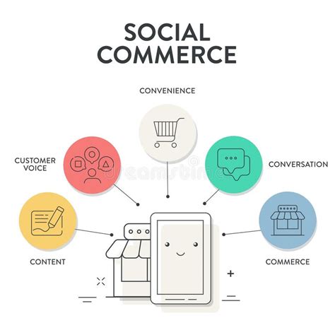 Social Commerce Marketing Strategy Chart Diagram Infographic