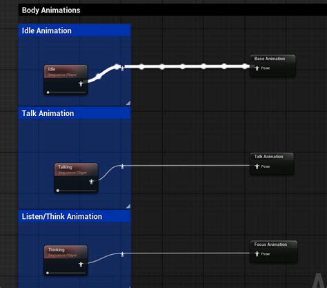 Give Custom Character From Mixamo Animations For Emotions And Nothing