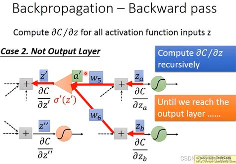 Backpropagation 反向传播算法backpropagation部分反传 Csdn博客