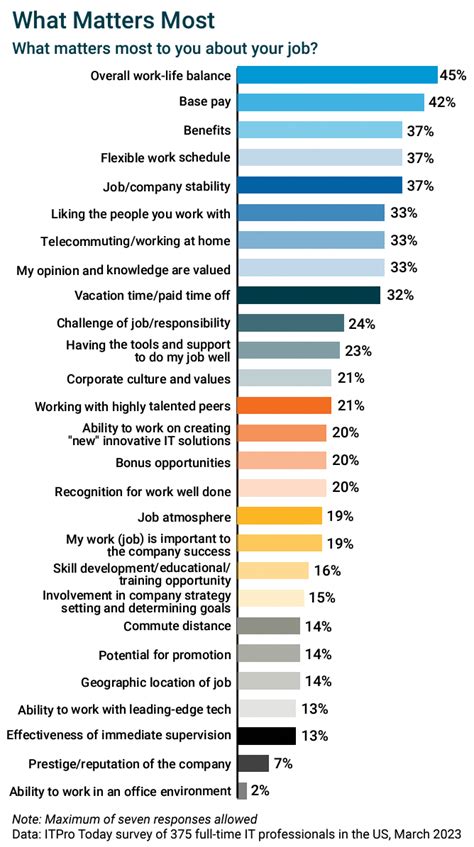 Software Devs Want More Than A Paycheck — Secret Developer Site