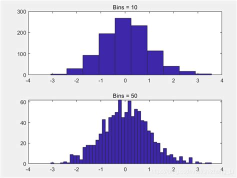 台湾国立大学郭彦甫matlab教程笔记（11 Advanced 2d Plots 上matlab帮助查询2dplots Csdn博客
