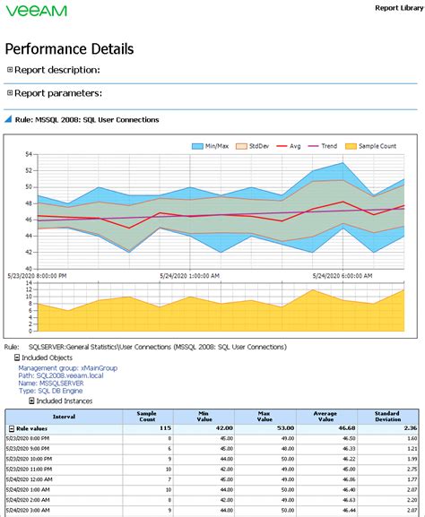 Report Output Veeam Report Library For Microsoft System Center User Guide