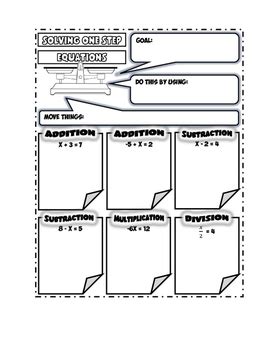 Equations Notes Bundle By Courtney Steketee TPT