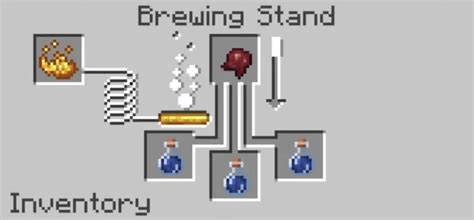 Як вилікувати зомбі жителя в Minecraft Gameverse