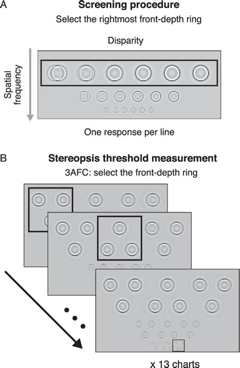 Figure From Binocular Temporal Visual Processing In Myopia Semantic Scholar