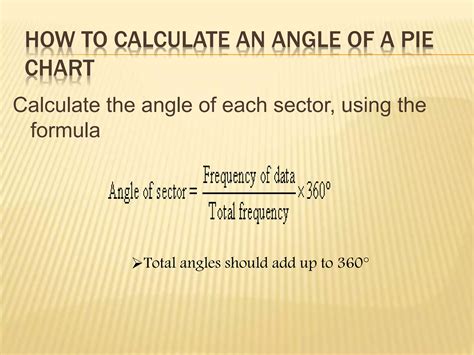 Chapter5 Data Handling Grade 8 Cbse Pptx