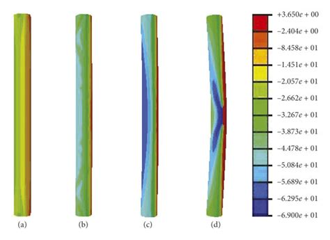The Longitudinal Stress Contour Maps Of The Concrete A Point A B