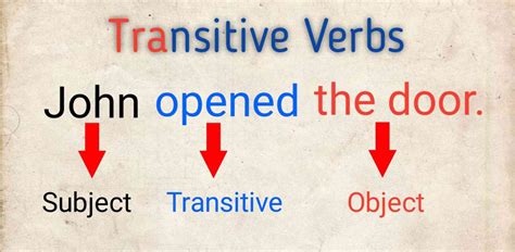 Transitive Verb A Complete Guide