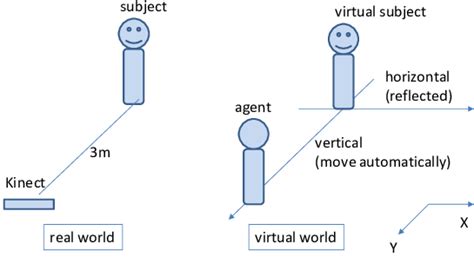 Experiment Environment Download Scientific Diagram