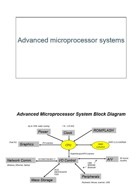 advanced microprocessor systems pdf photolithography central