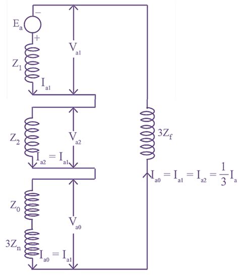 What Is Single Line To Ground Fault Or Lg Fault In Power System