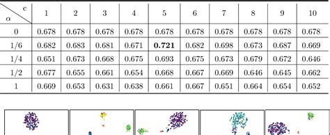 Anisotropic Diffusion Probabilistic Model For Imbalanced Image Classification