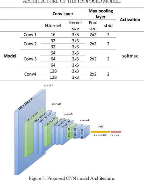 Figure 1 From An Efficient Classification System For Brain Tumor Based On Convolutional Neural