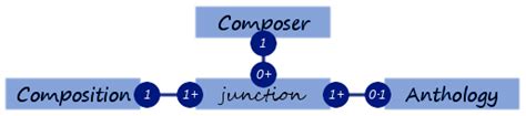 custom entity framework many to many navigation property stack