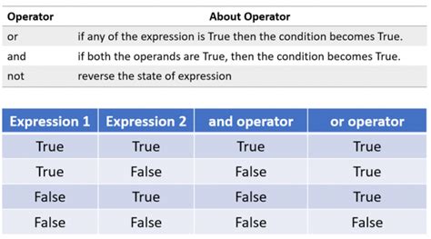 Operators And Expressions In Python Study Trigger