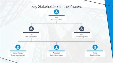 Organizational Restructuring Timeline Ppt Structure At