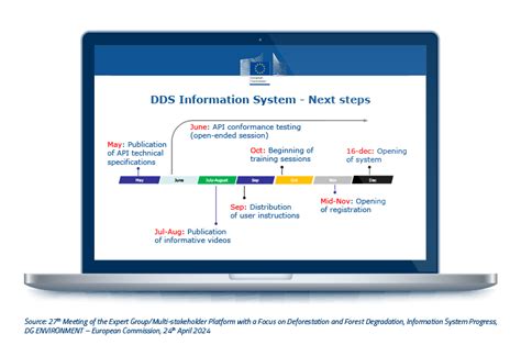 EUDR Due Diligence Blog OPTEL