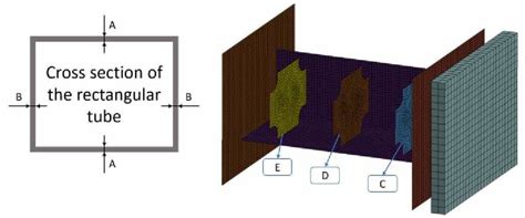 Design Parameters Used In Five Variable Sensitivity Analysis Download