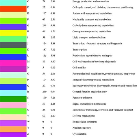 Consensus Phylogenetic Tree Highlighting Position Of Enterococcus
